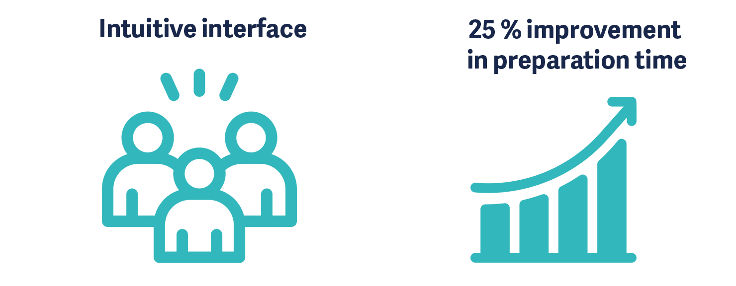 Tegris improves risk management and operating room procedures