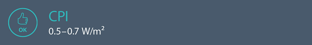 Advanced Monitoring Parameters: CPI