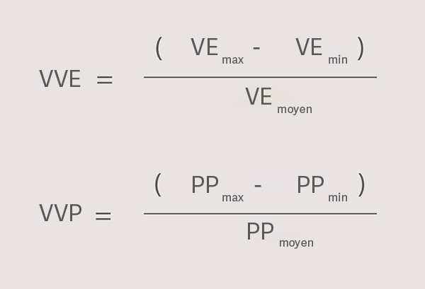 Paramètres de surveillance avancée : VVE, VPP