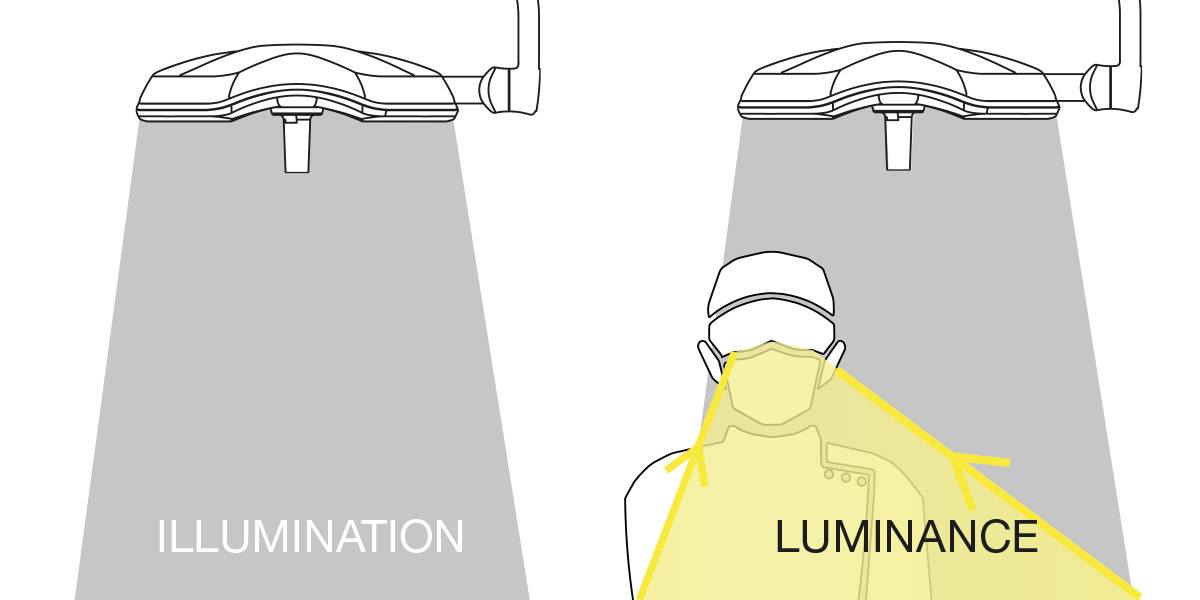 Operating light: the benefits of luminance management device