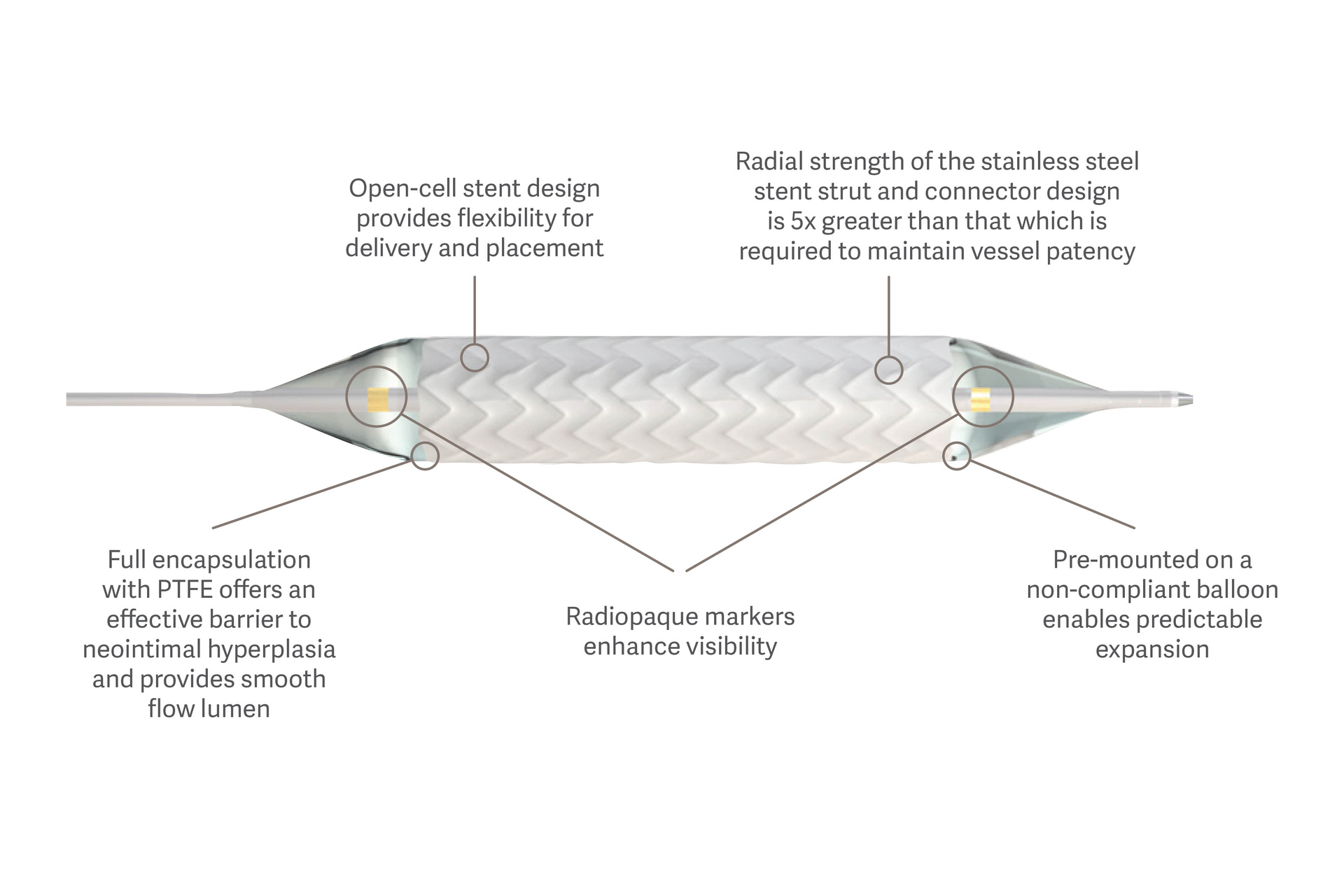 Stent recubierto expandible por balón Advanta V12 - Getinge