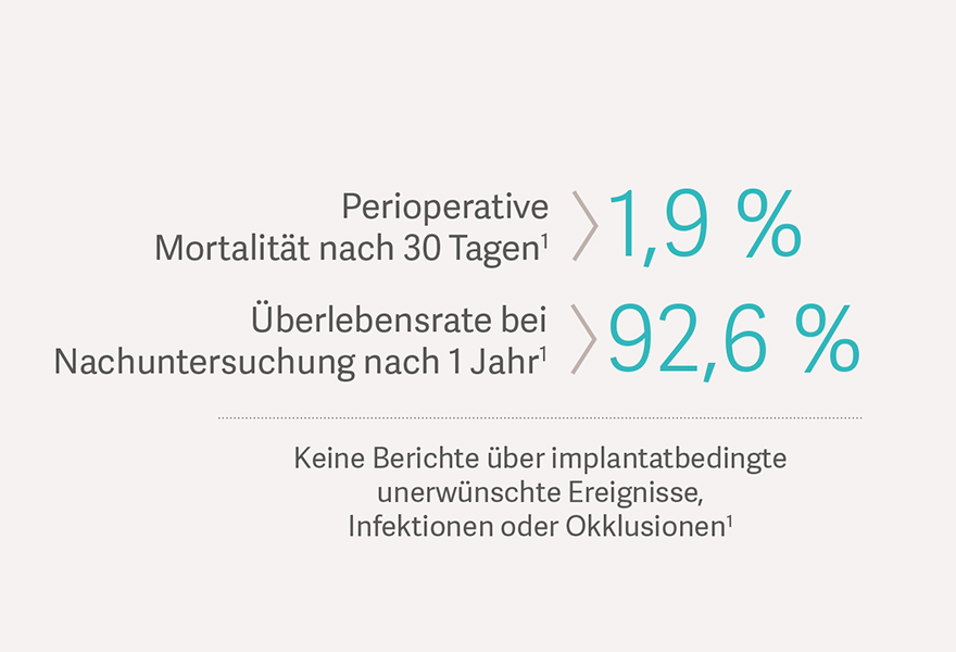 Cardioroot Aortenimplantat