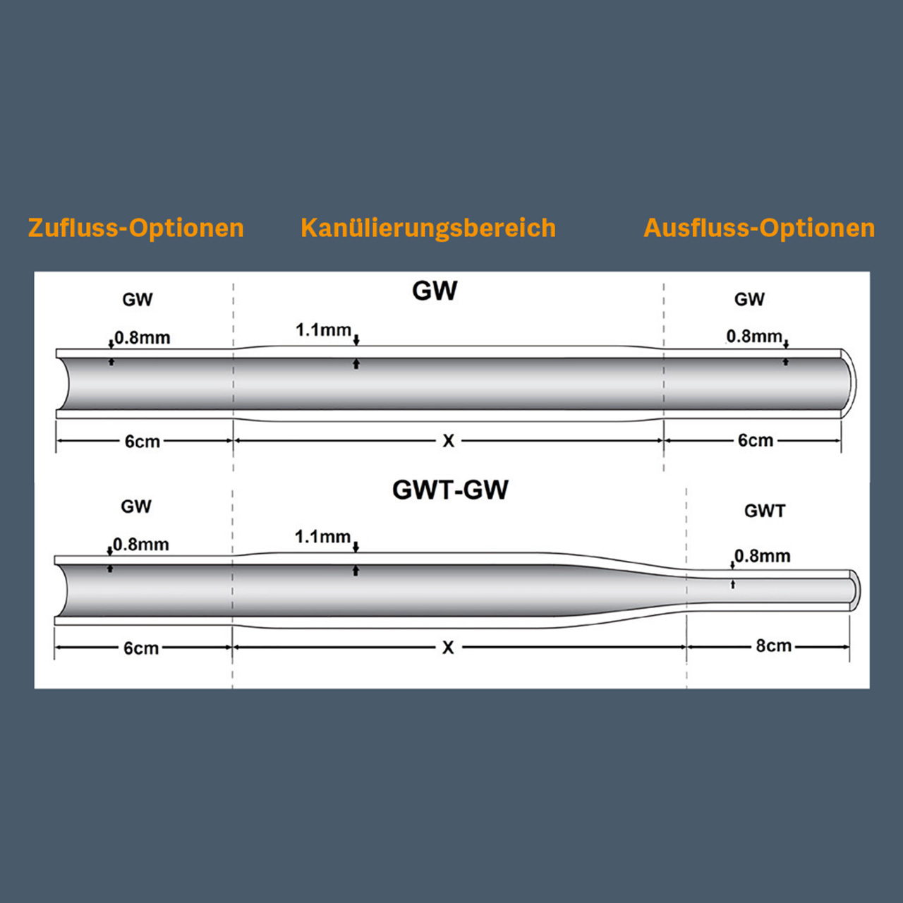 Flixene Gefäßimplantat