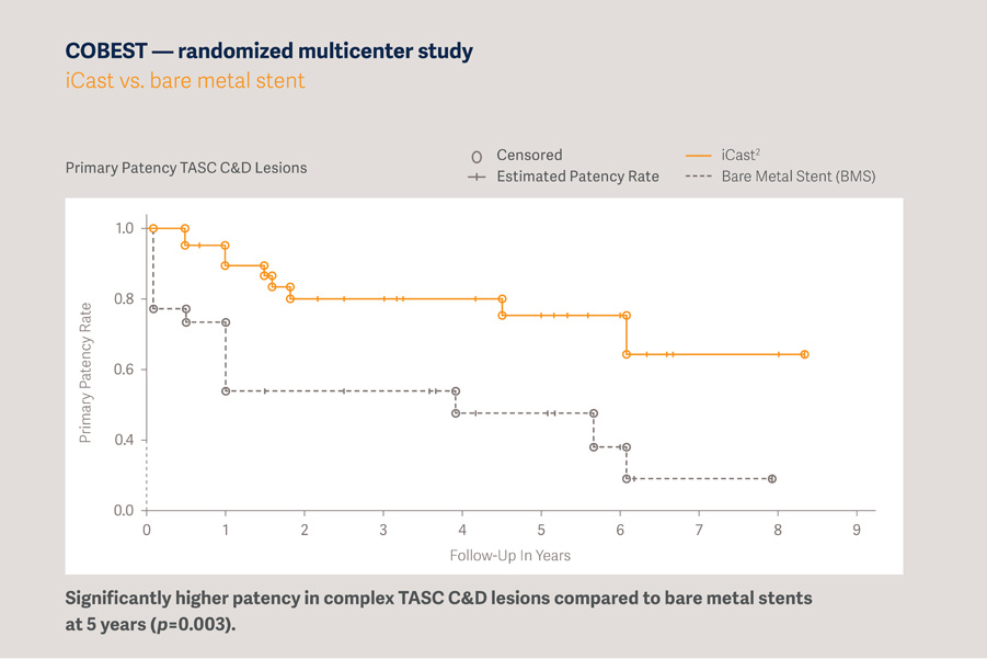 iCast covered stent system - Getinge