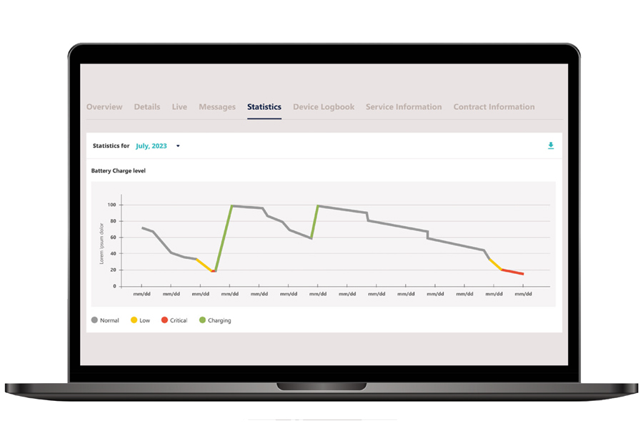 Maquet Corin is an intuitive, safe, smart and connected OR Table