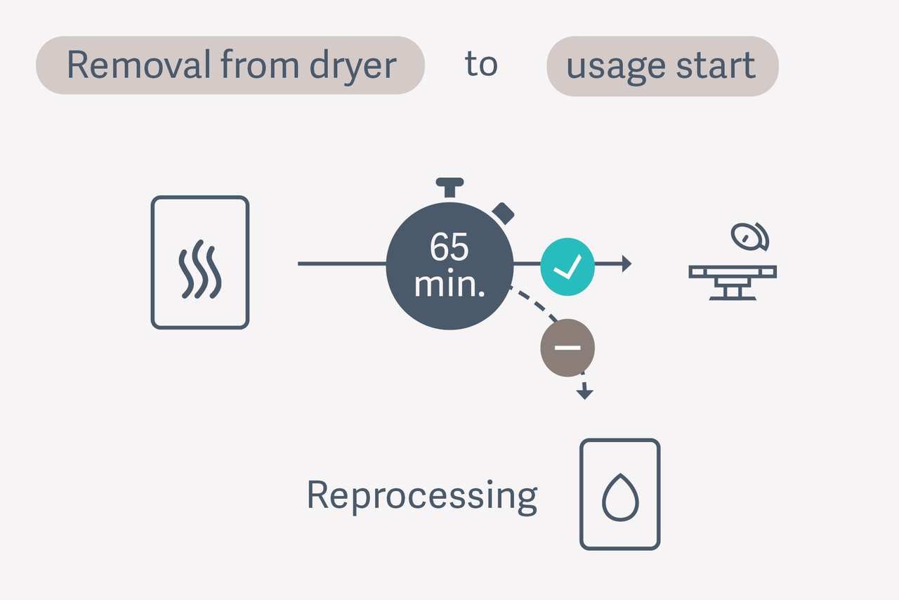 T-DOC Endo - Endoscope Tracking Software - Getinge