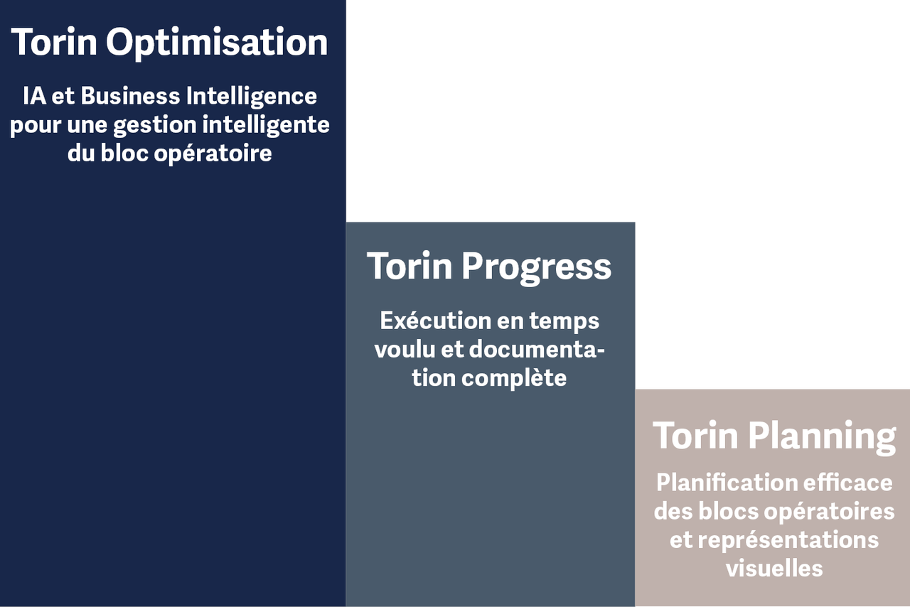 Torin Gestion de Bloc opératoire - Augmenter l'efficacité de votre ...