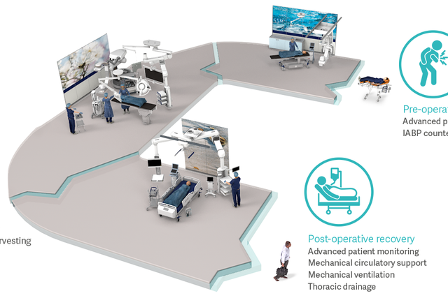 CABG - Bypass aorto-coronarico - Getinge