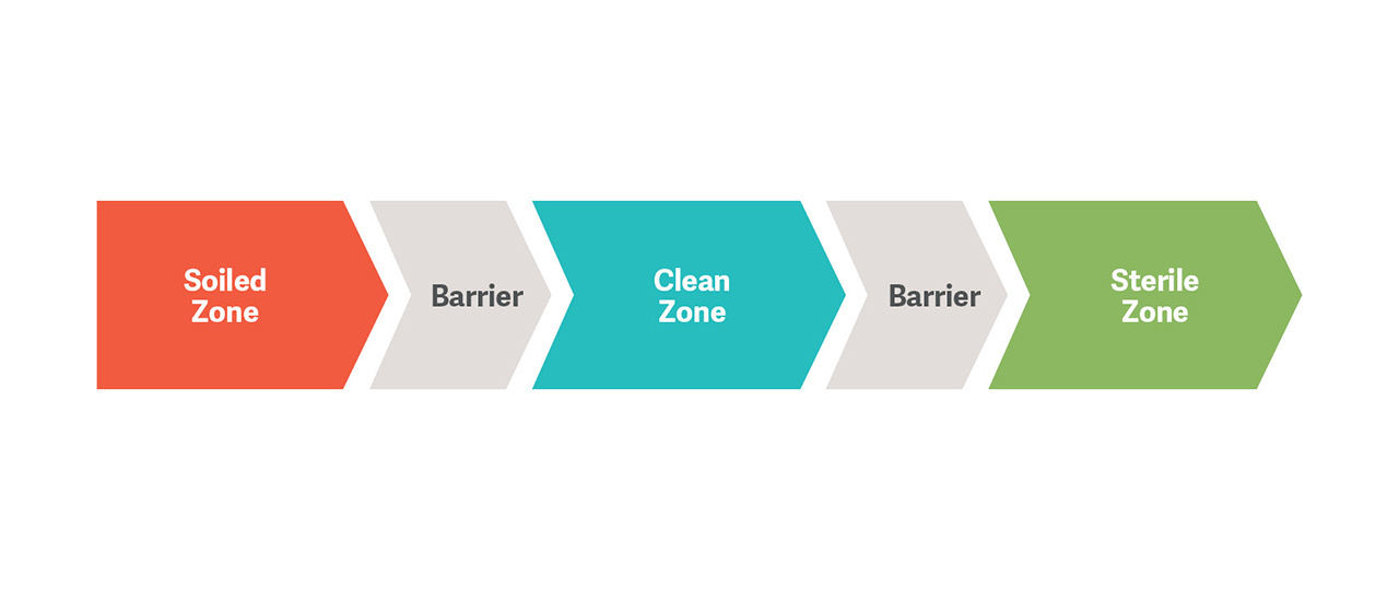 Importance of Reprocessing your Instruments - Getinge