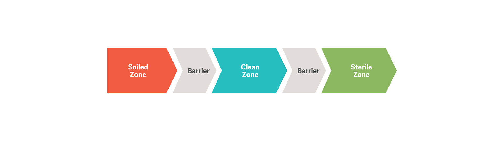 Importance of Reprocessing your Instruments