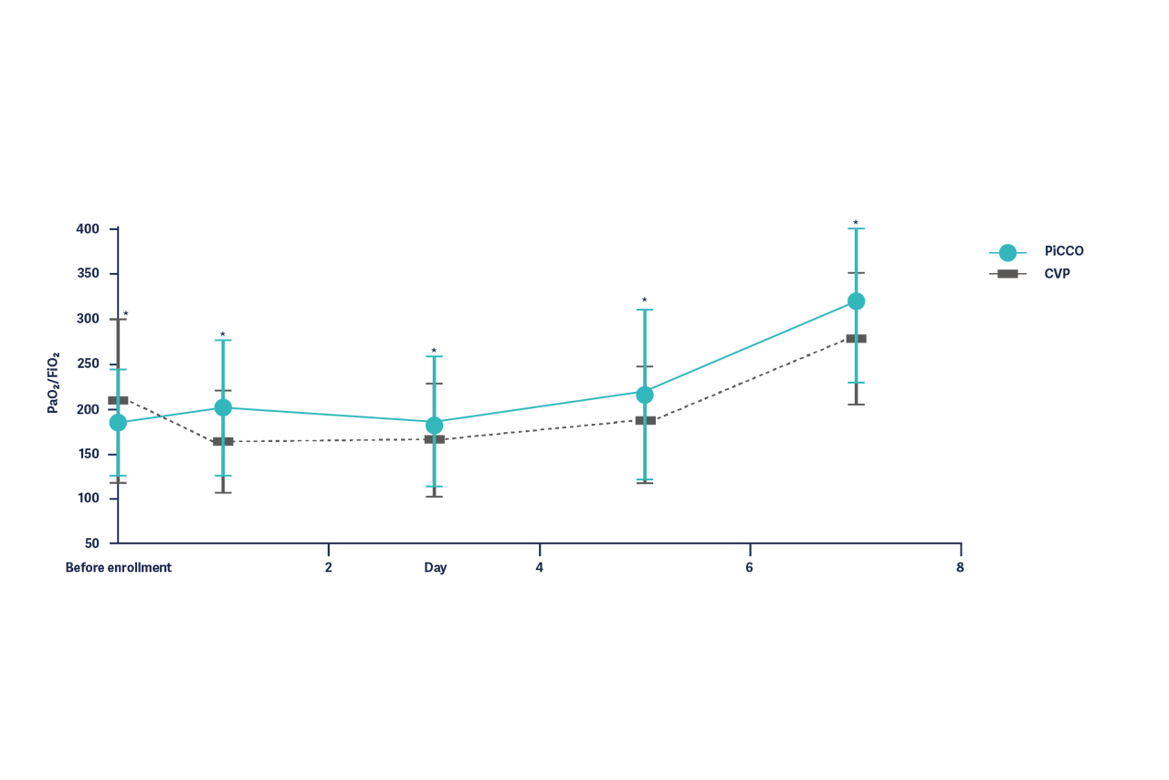 El reto del SDRA - Getinge 3.0