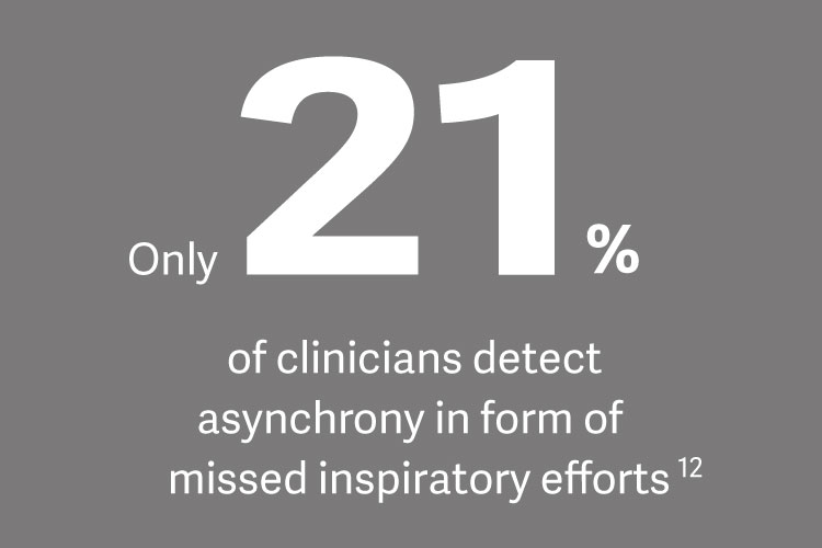 Early Protective Mechanical Ventilation is key to ARDS outcomes
