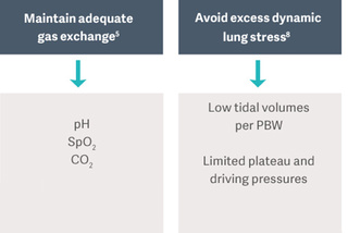 ARDS (acute respiratory distress syndrome)