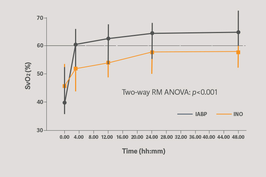 Cardiogenic shock - Getinge 3.0