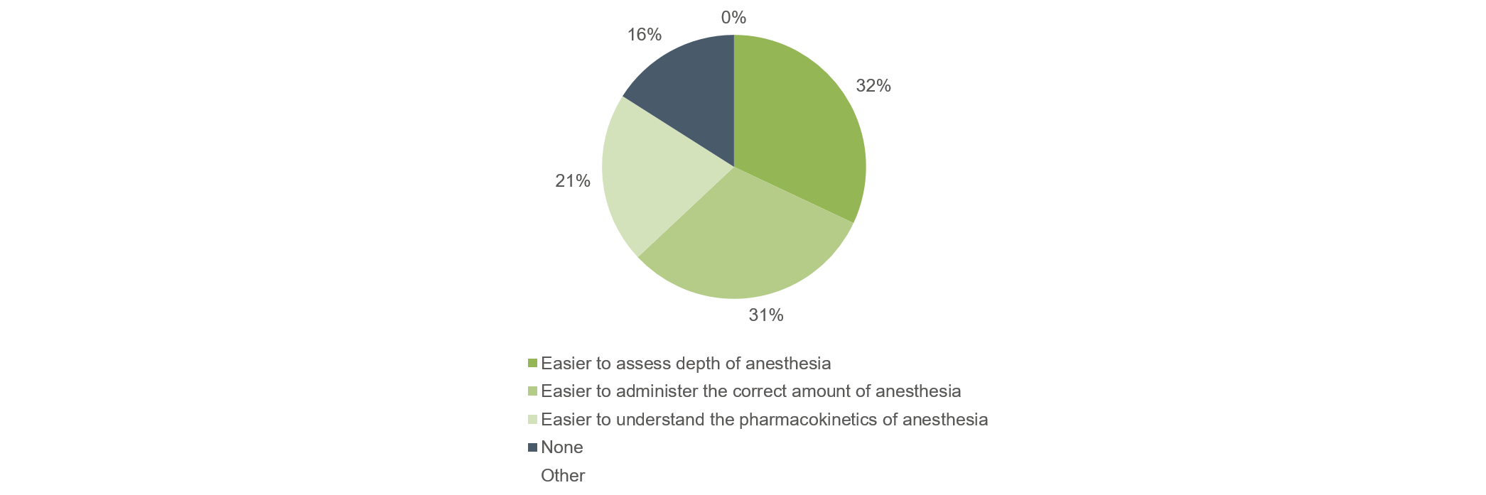 MAC Brain da Getinge