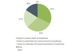 MAC Brain da Getinge - Getinge
