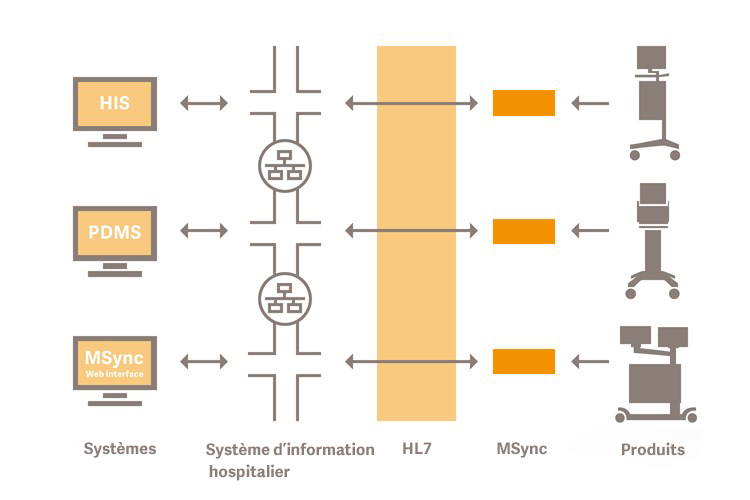 Getinge Flow-c anesthesia machine - compact model