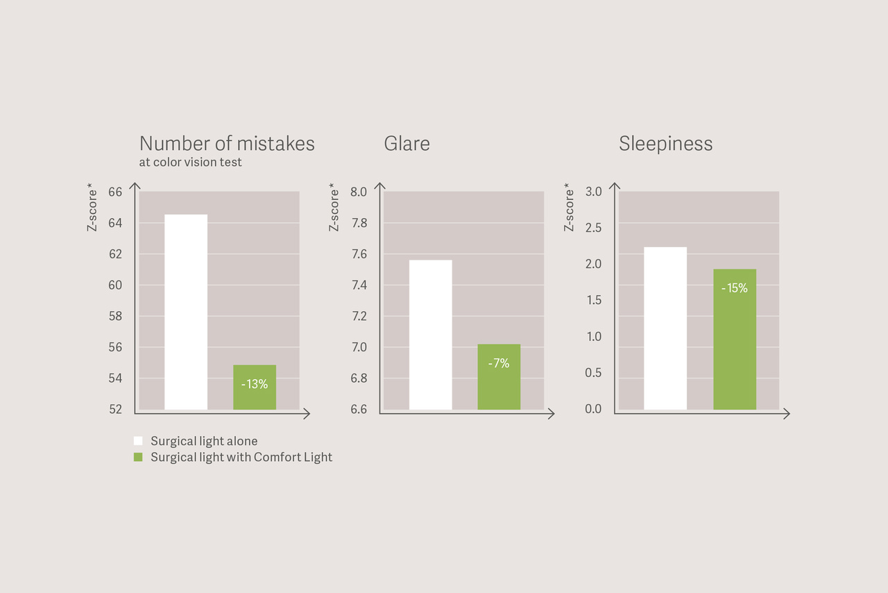 Surgical Lights for operating rooms - Getinge