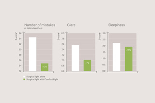 Surgical Lights for operating rooms - Getinge